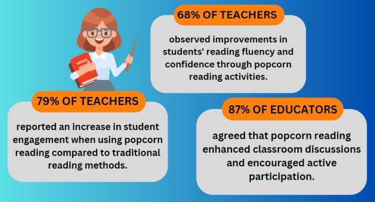What is Popcorn Reading? - The Crunchy Path to Better Comprehension ...