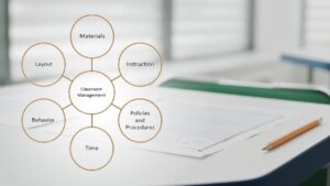 14 Most Effective Classroom Management Strategies - Guide